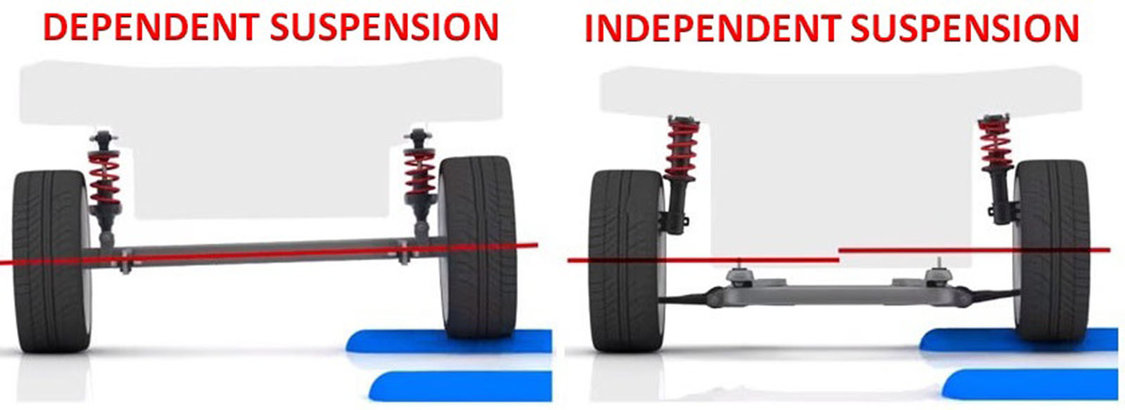 Torsion Beam Suspension System - Home Design Ideas